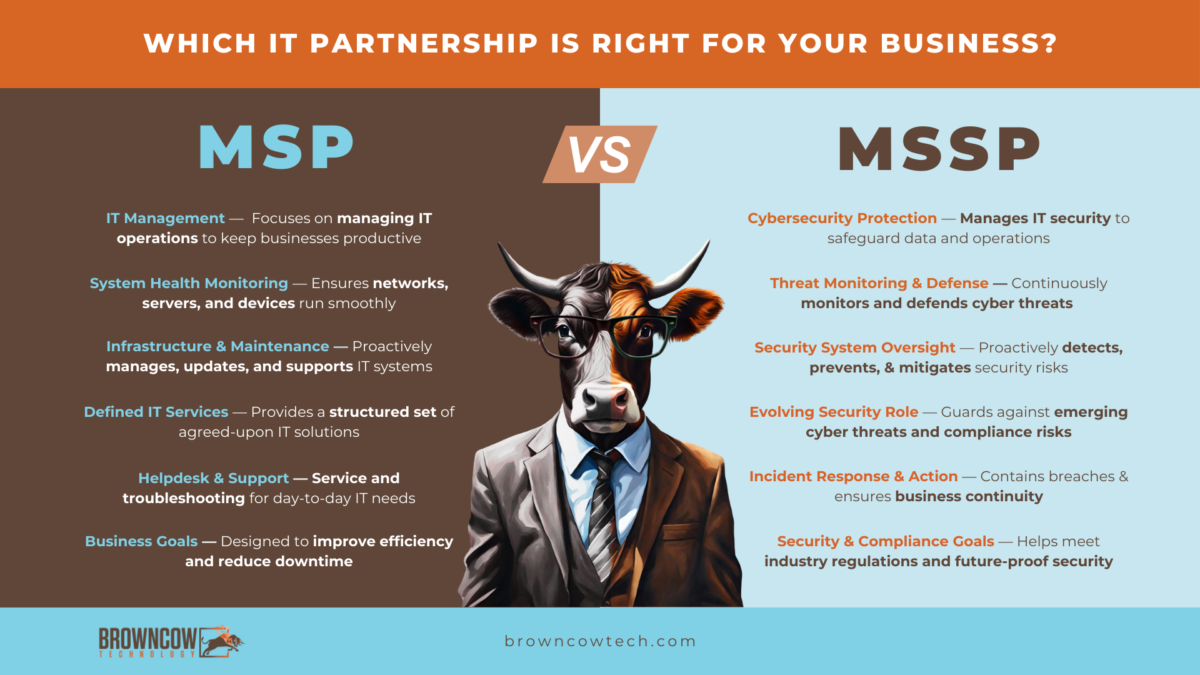 MSP vs. MSSP: Which IT Partnership is Right for Your Business ...